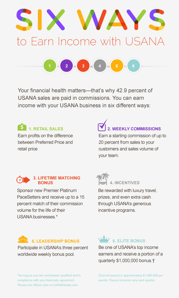 Six Ways to Earn Income with USANA